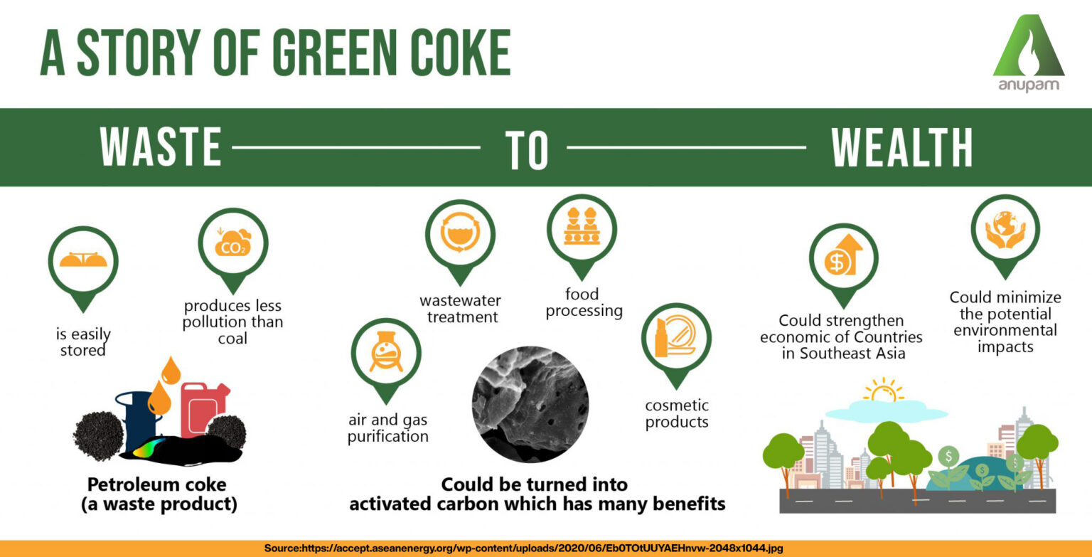 The Rise of Green Coke : A Sustainable Shift in Industrial Fuels ...